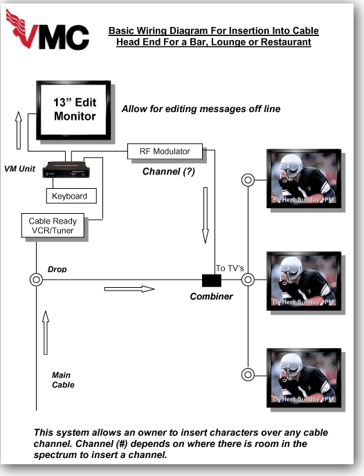 Basic Installs | Video Messenger